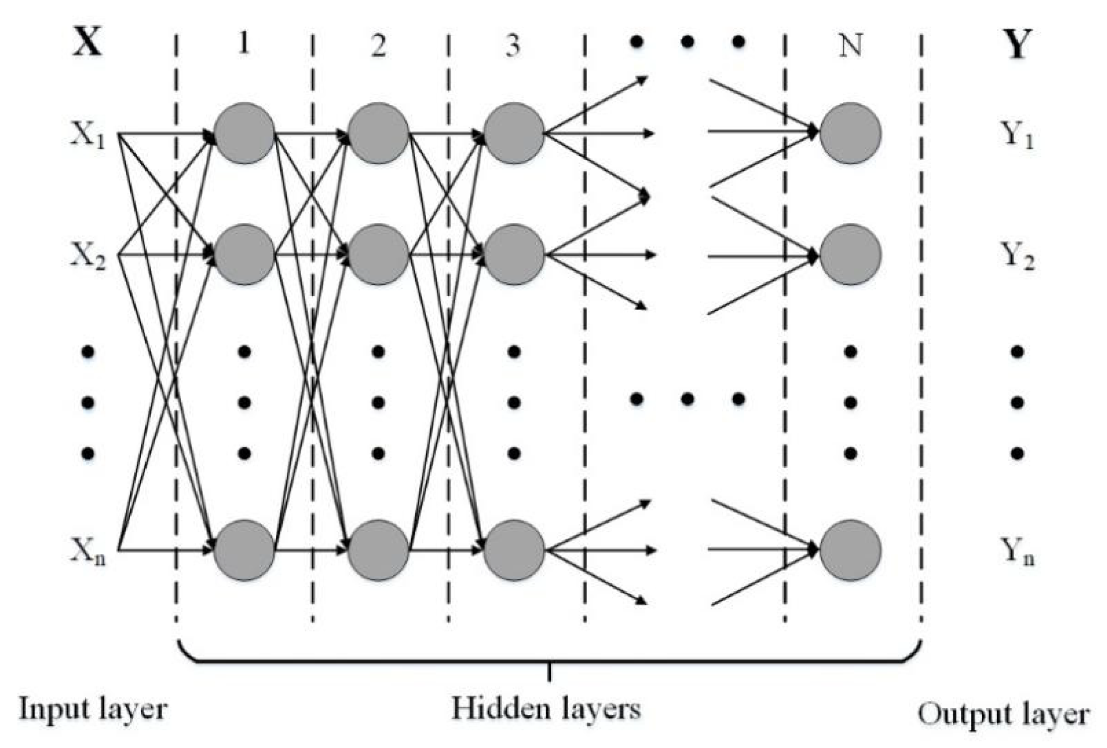 A Novel Fully Coupled Physical–Statistical–Deep Learning Method for ...