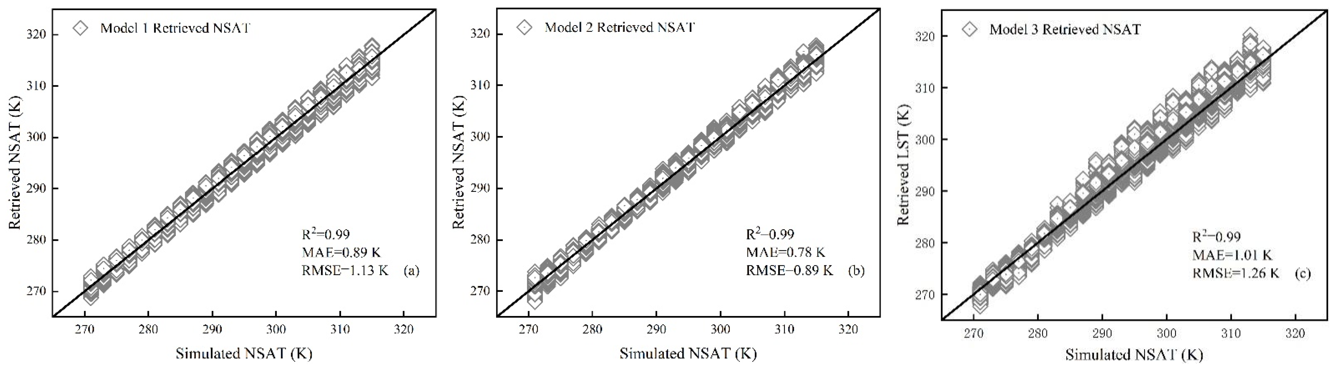 Remote Sensing Free Full Text A Novel Fully Coupled Physical Statistical Deep Learning