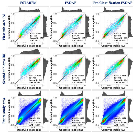 Remote Sensing | Free Full-Text | High-Resolution Monitoring of the ...