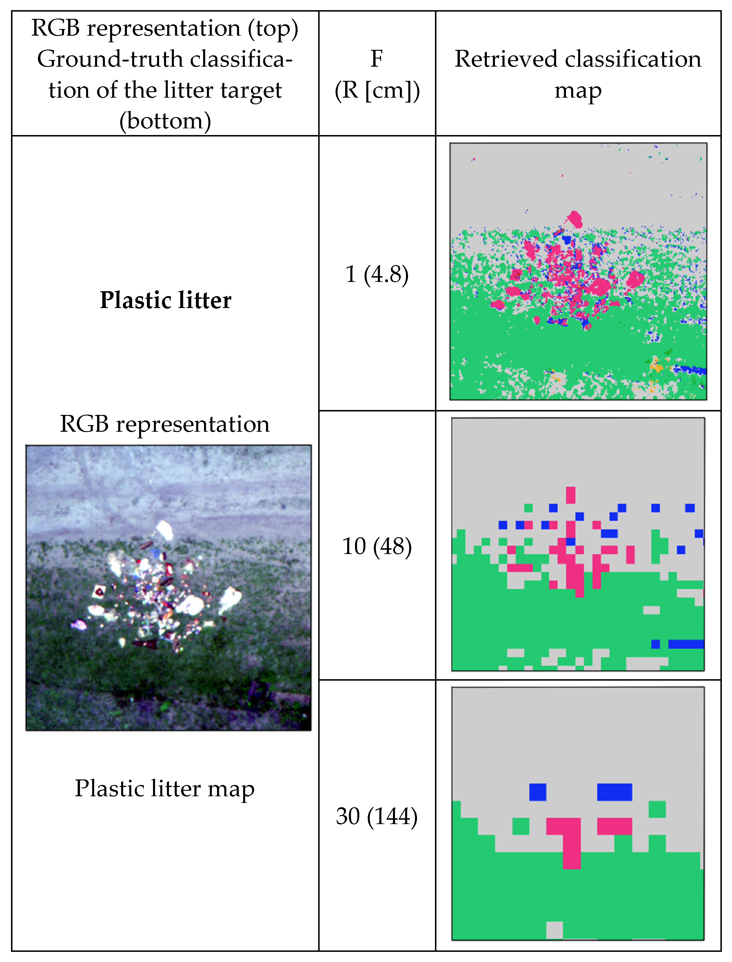 Targeting Plastics: Machine Learning Applied to Litter Detection in ...