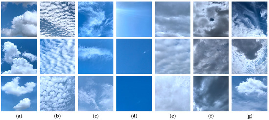 Classification of Ground-Based Cloud Images by Contrastive Self ...