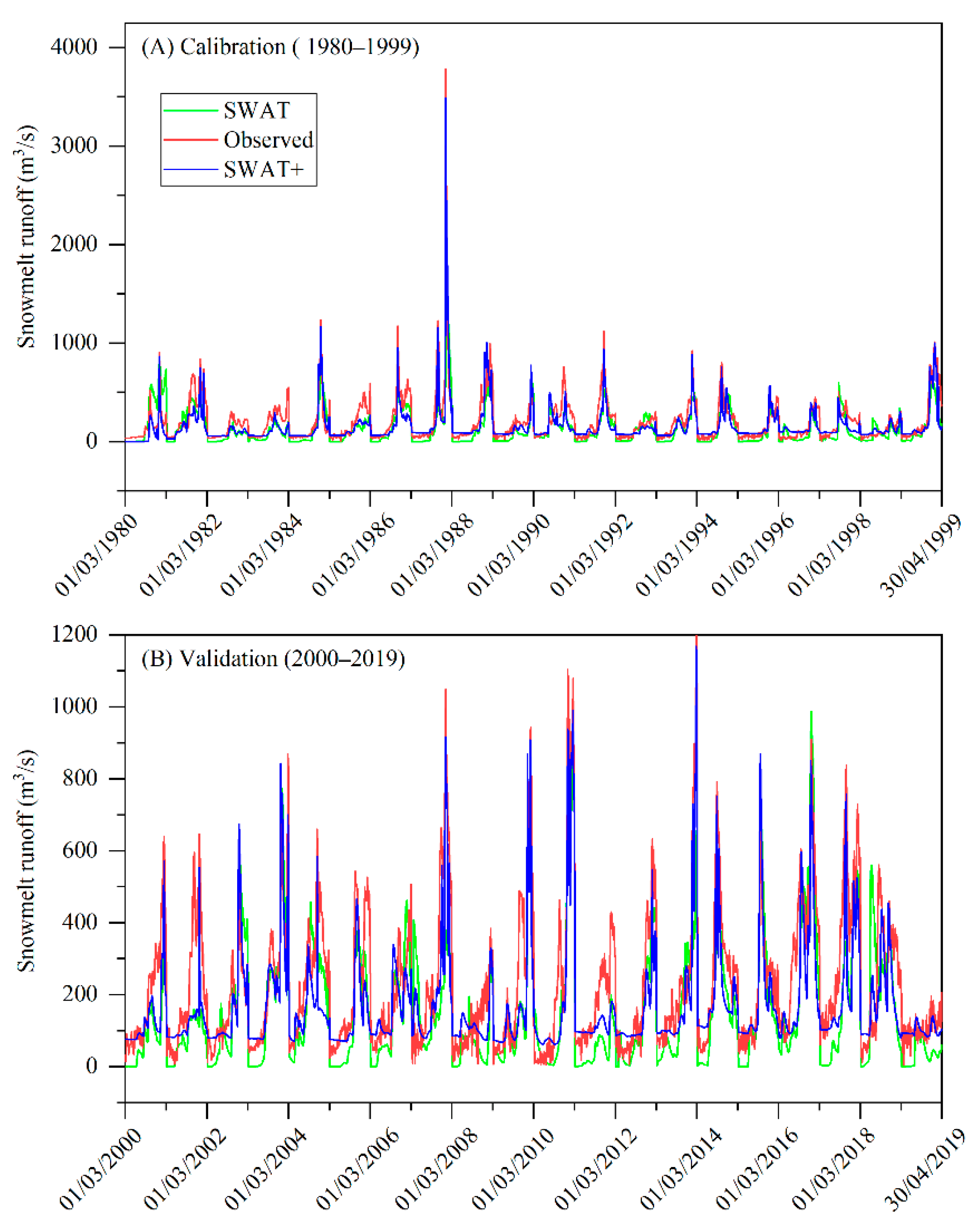 Improvement of the SWAT Model for Snowmelt Runoff Simulation in Seasonal Snowmelt Area Using ...