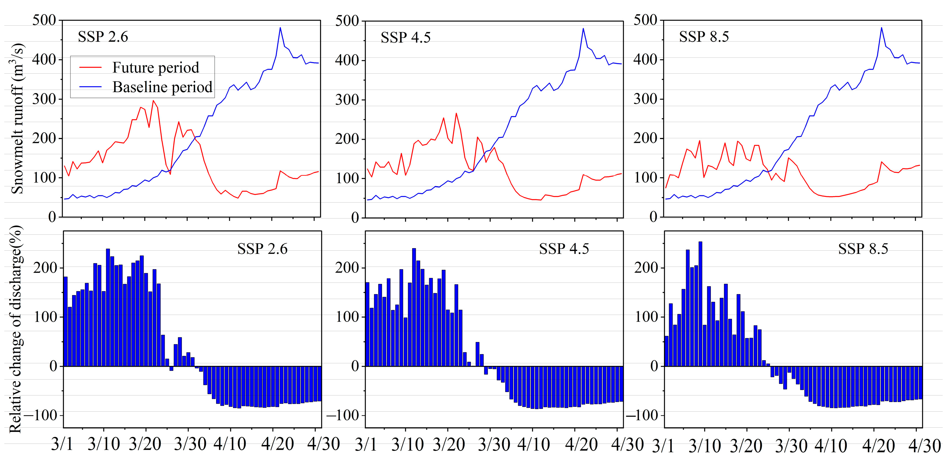 Improvement of the SWAT Model for Snowmelt Runoff Simulation in Seasonal Snowmelt Area Using ...