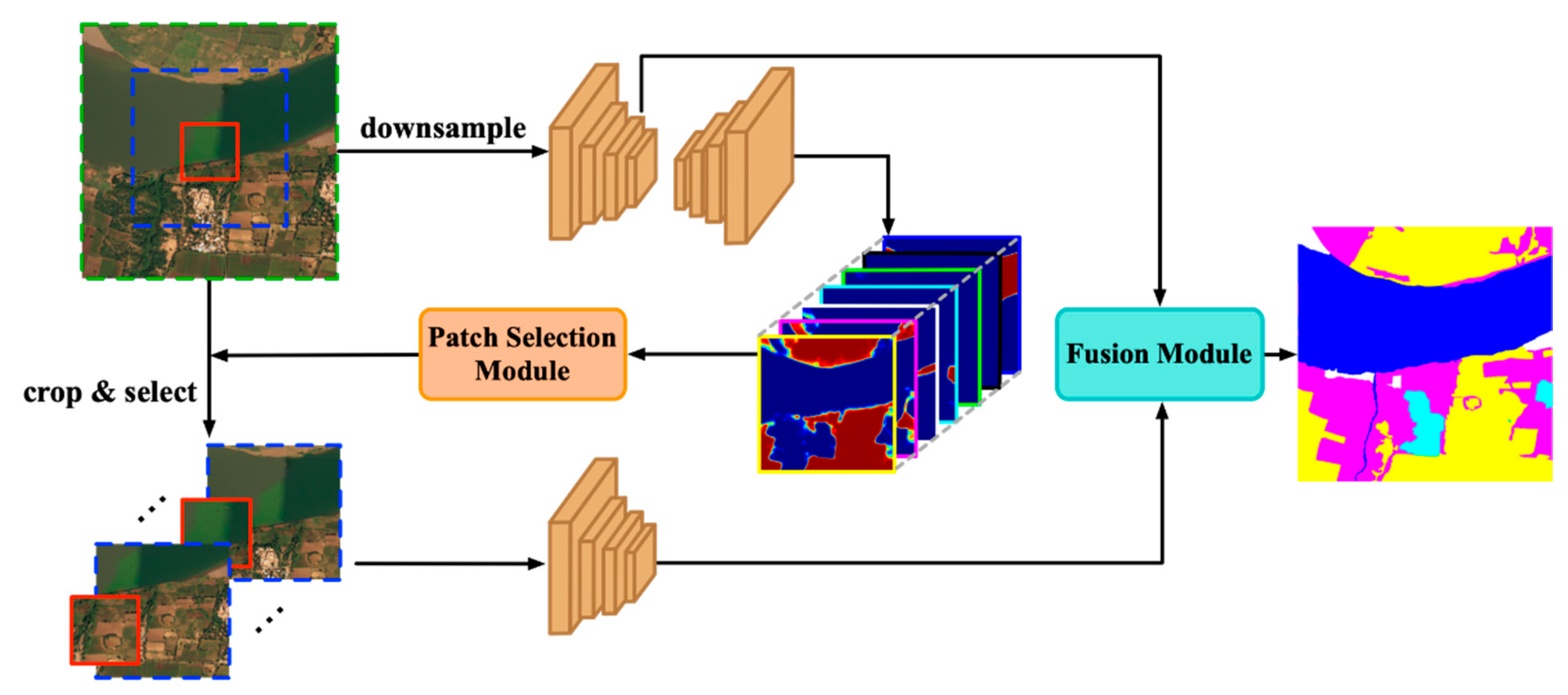 Multi-Field Context Fusion Network for Semantic Segmentation of High-Spatial-Resolution Remote ...
