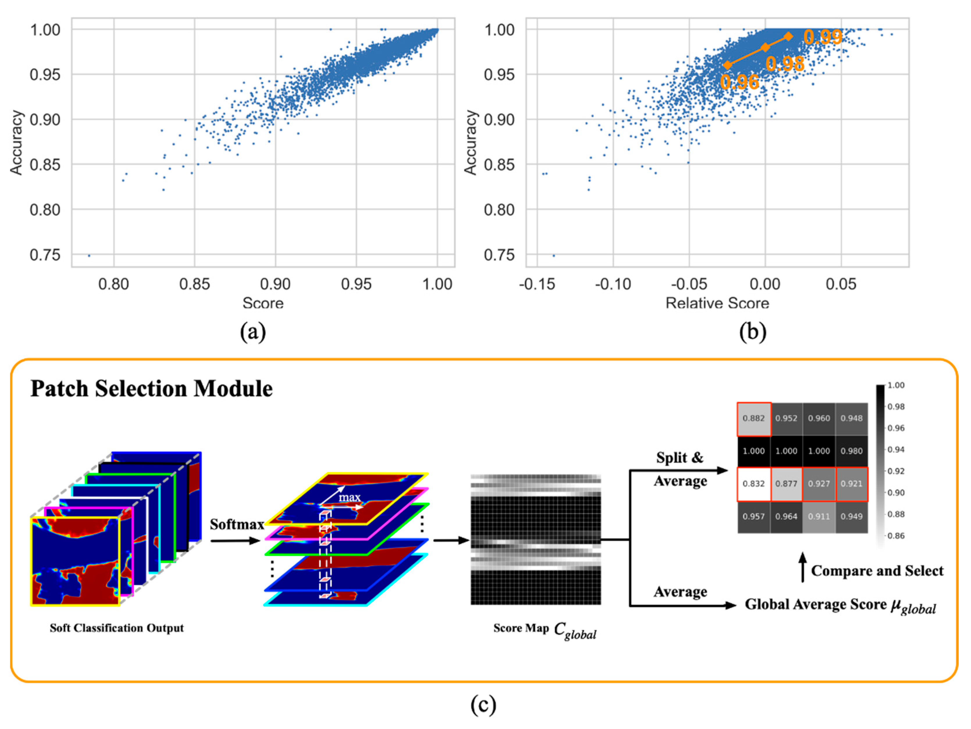 Multi-Field Context Fusion Network for Semantic Segmentation of High-Spatial-Resolution Remote ...