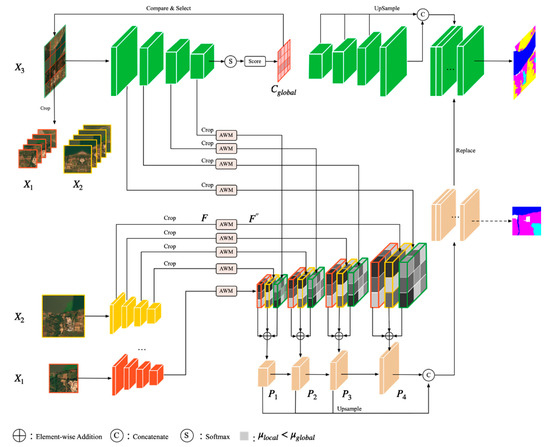 Multi-Field Context Fusion Network for Semantic Segmentation of High-Spatial-Resolution Remote ...