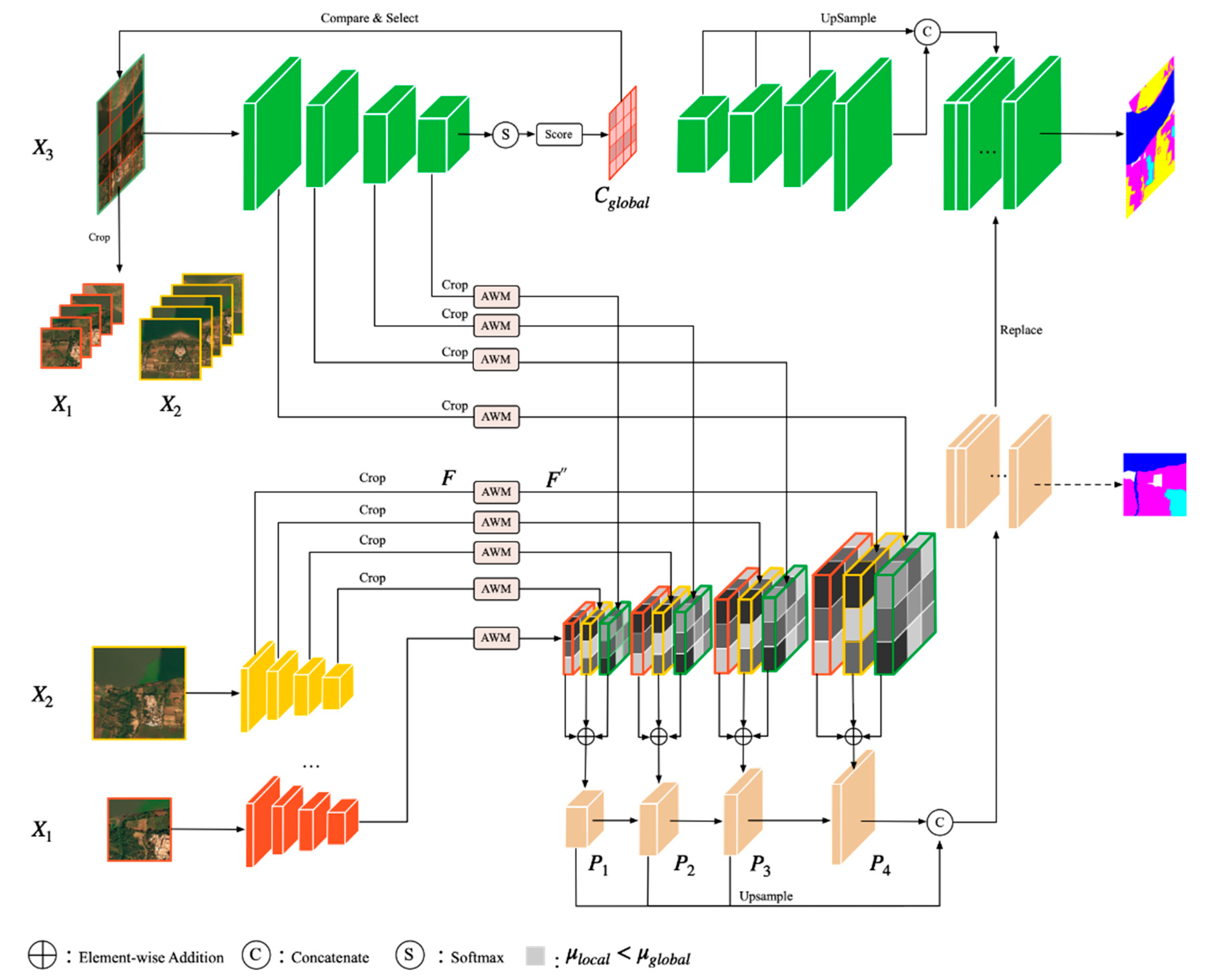 Multi-Field Context Fusion Network for Semantic Segmentation of High-Spatial-Resolution Remote ...