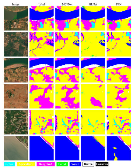 Multi-Field Context Fusion Network for Semantic Segmentation of High-Spatial-Resolution Remote ...