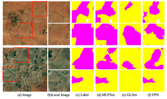 Multi-Field Context Fusion Network for Semantic Segmentation of High-Spatial-Resolution Remote ...