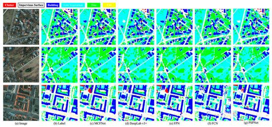 Multi-Field Context Fusion Network for Semantic Segmentation of High-Spatial-Resolution Remote ...
