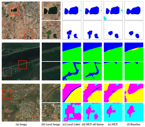 Multi-Field Context Fusion Network for Semantic Segmentation of High-Spatial-Resolution Remote ...