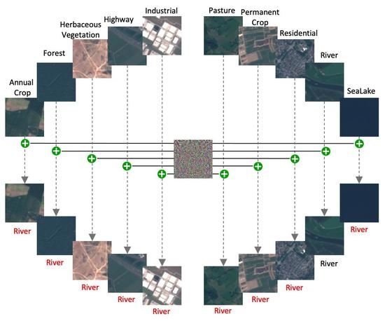 Remote Sensing | Free Full-Text | Targeted Universal Adversarial ...