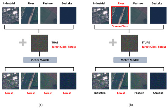 Targeted Universal Adversarial Examples for Remote Sensing
