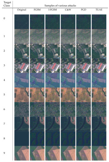 Targeted Universal Adversarial Examples for Remote Sensing