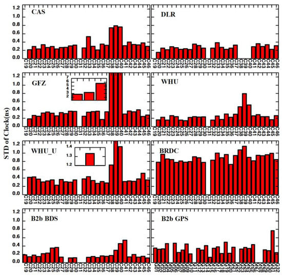 Evaluation of BDS-3 B1C/B2b Single/Dual-Frequency PPP Using PPP-B2b and ...