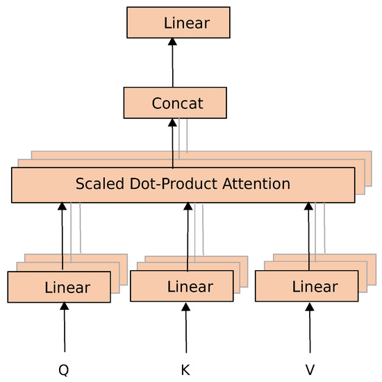 Remote Sensing Image Scene Classification with Self-Supervised Learning Based on Partially ...