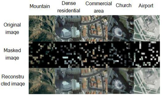 Remote Sensing Image Scene Classification with Self-Supervised Learning Based on Partially ...