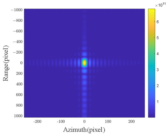 A W-Band Active Phased Array Miniaturized Scan-SAR with High Resolution ...