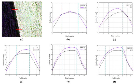 Remote Sensing | Free Full-Text | Fast Line Segment Detection and Large Scene Airport Detection ...