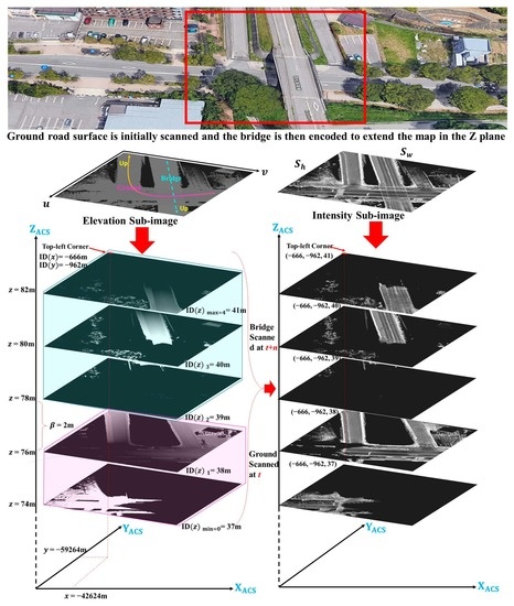 Remote Sensing | Free Full-Text | 2.5D Layered Sub-Image LIDAR Maps for ...