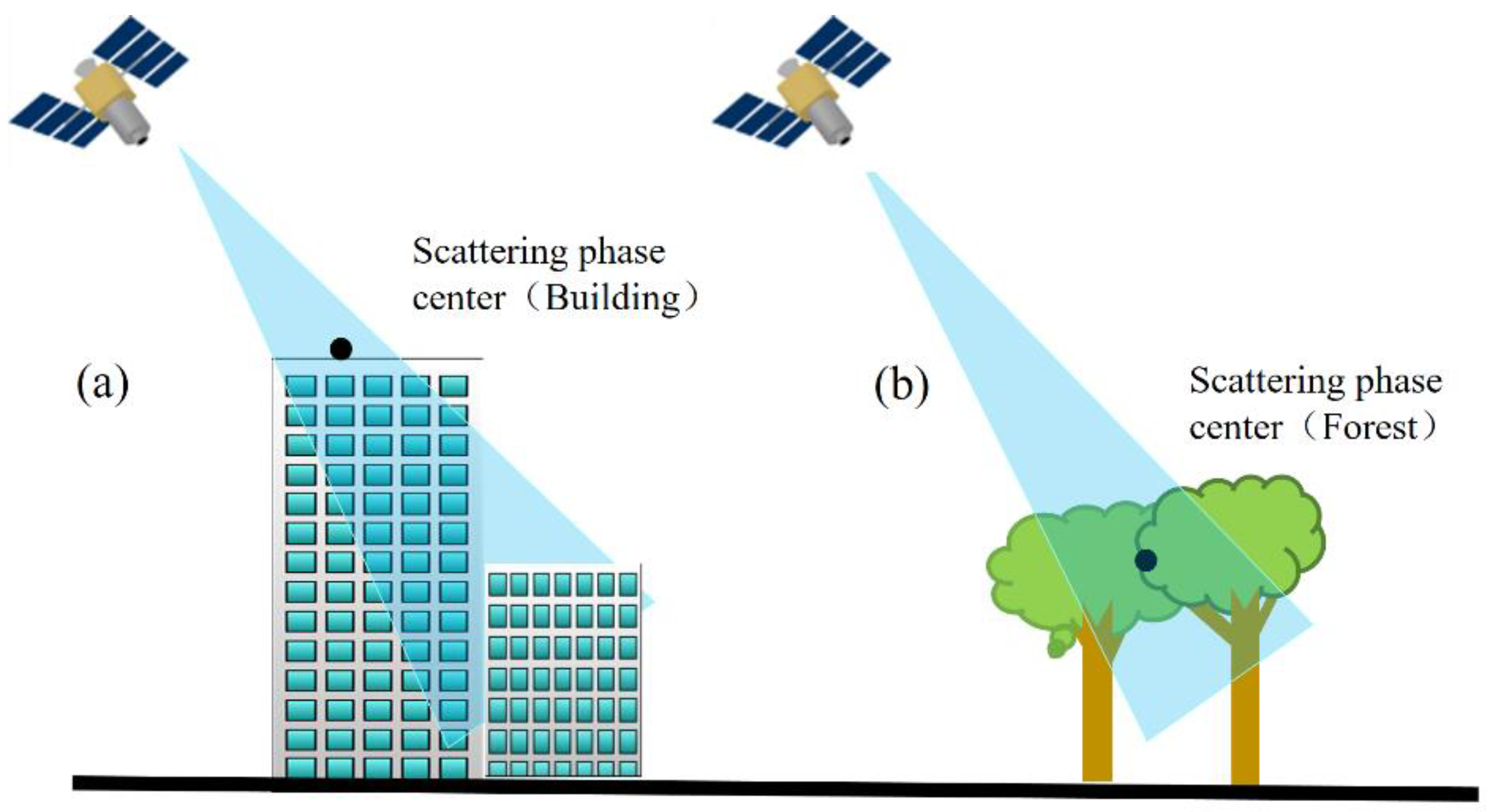 A Method for Forest Canopy Height Inversion Based on Machine Learning and Feature Mining Using ...