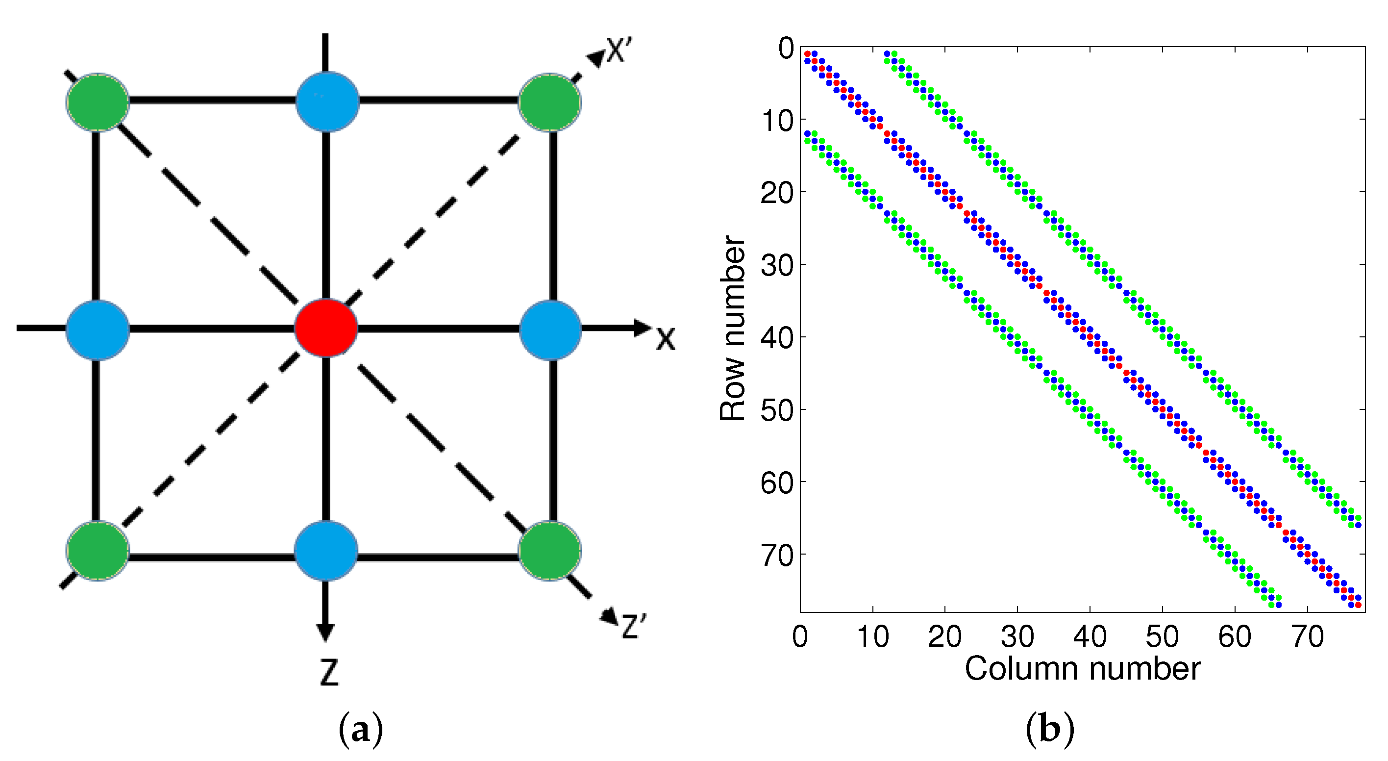 Frequency-Domain Q-Compensated Reverse Time Migration Using a Stabilization Scheme