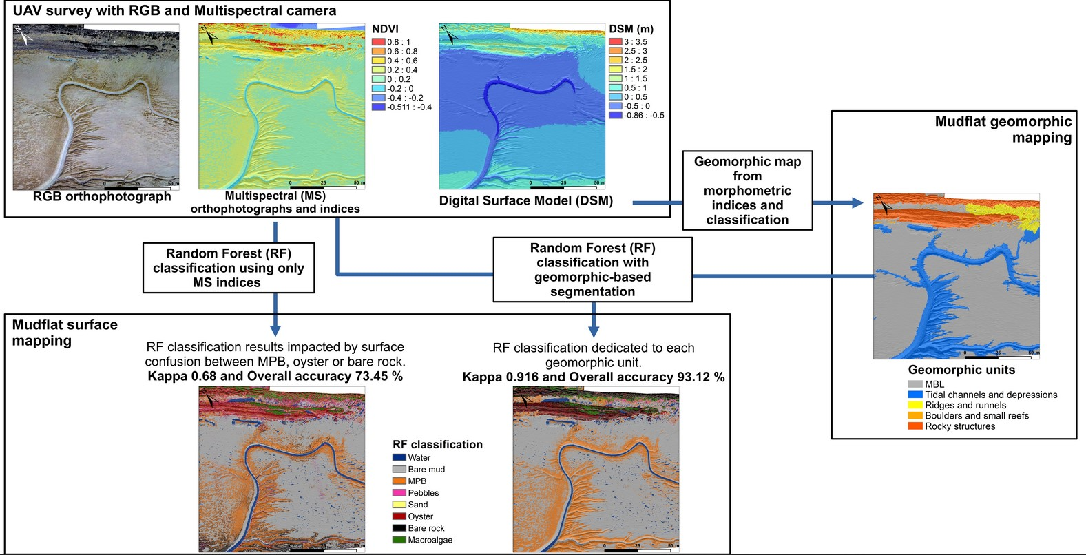 Remote Sensing Free Full Text A Machine Learning Approach To Intertidal Mudflat Mapping