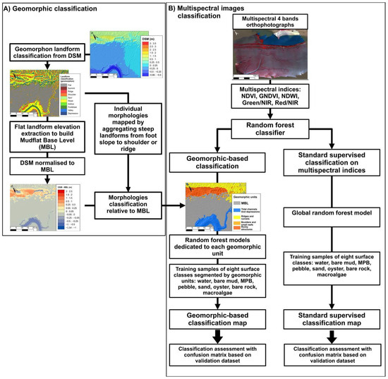 A Machine-Learning Approach to Intertidal Mudflat Mapping Combining ...