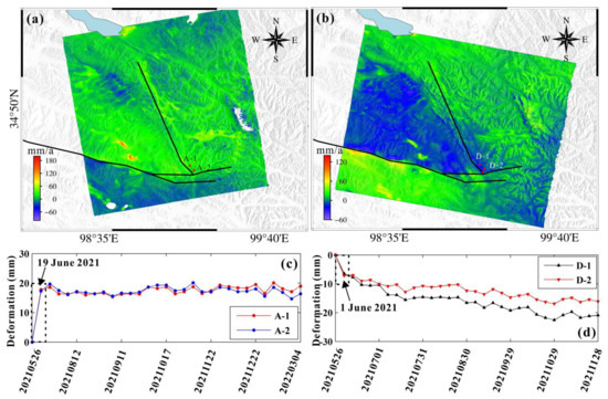 Source Model and Triggered Aseismic Faulting of the 2021 Mw 7.3 Maduo Earthquake Revealed by the ...