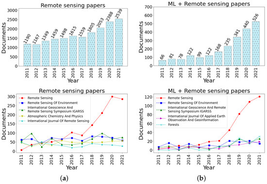 A Survey of Computer Vision Techniques for Forest Characterization and ...