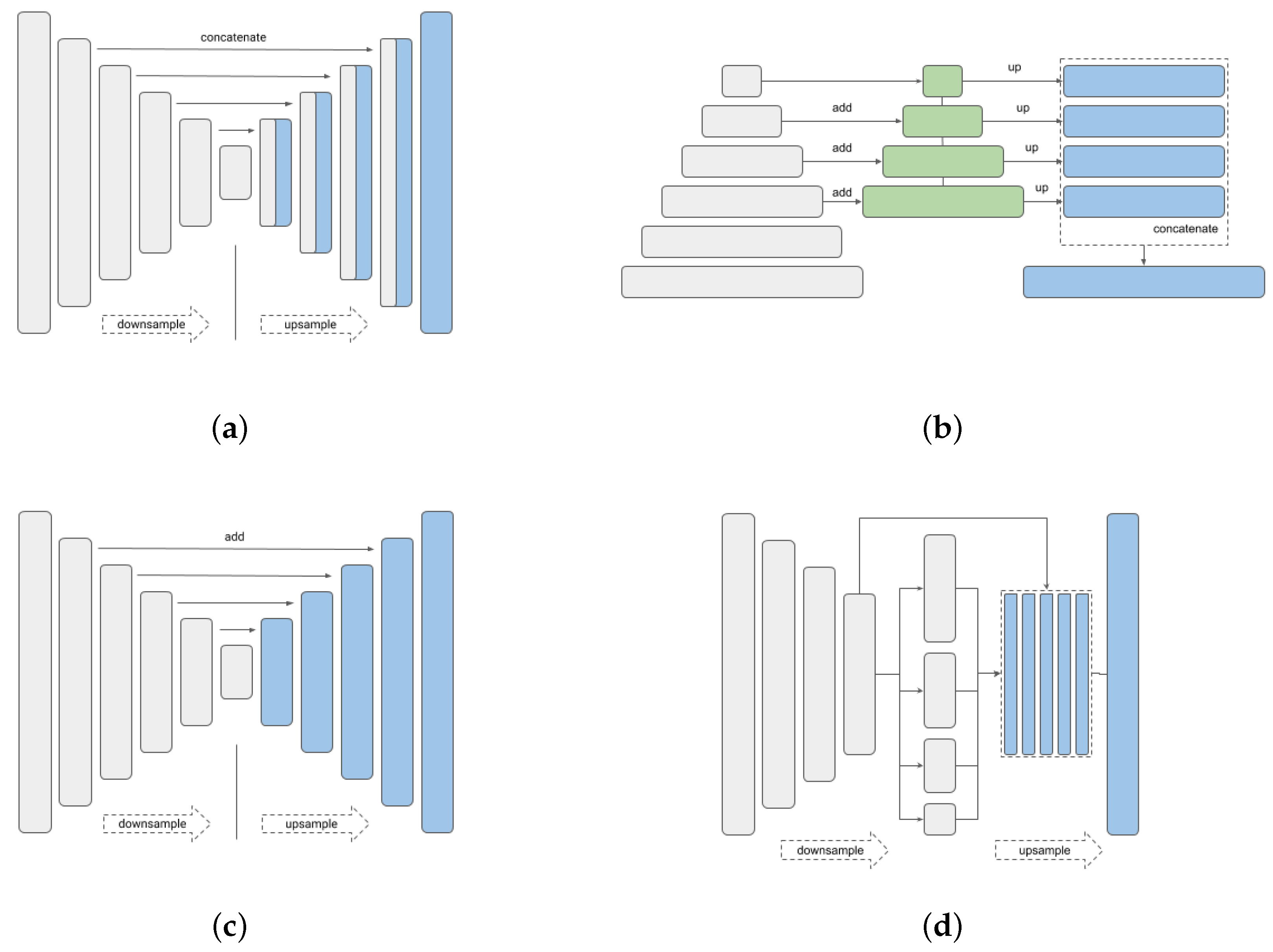 Remote Sensing | Free Full-Text | A Survey of Computer Vision ...