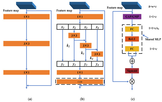 Classification of Radar Targets with Micro-Motion Based on RCS Sequences Encoding and ...