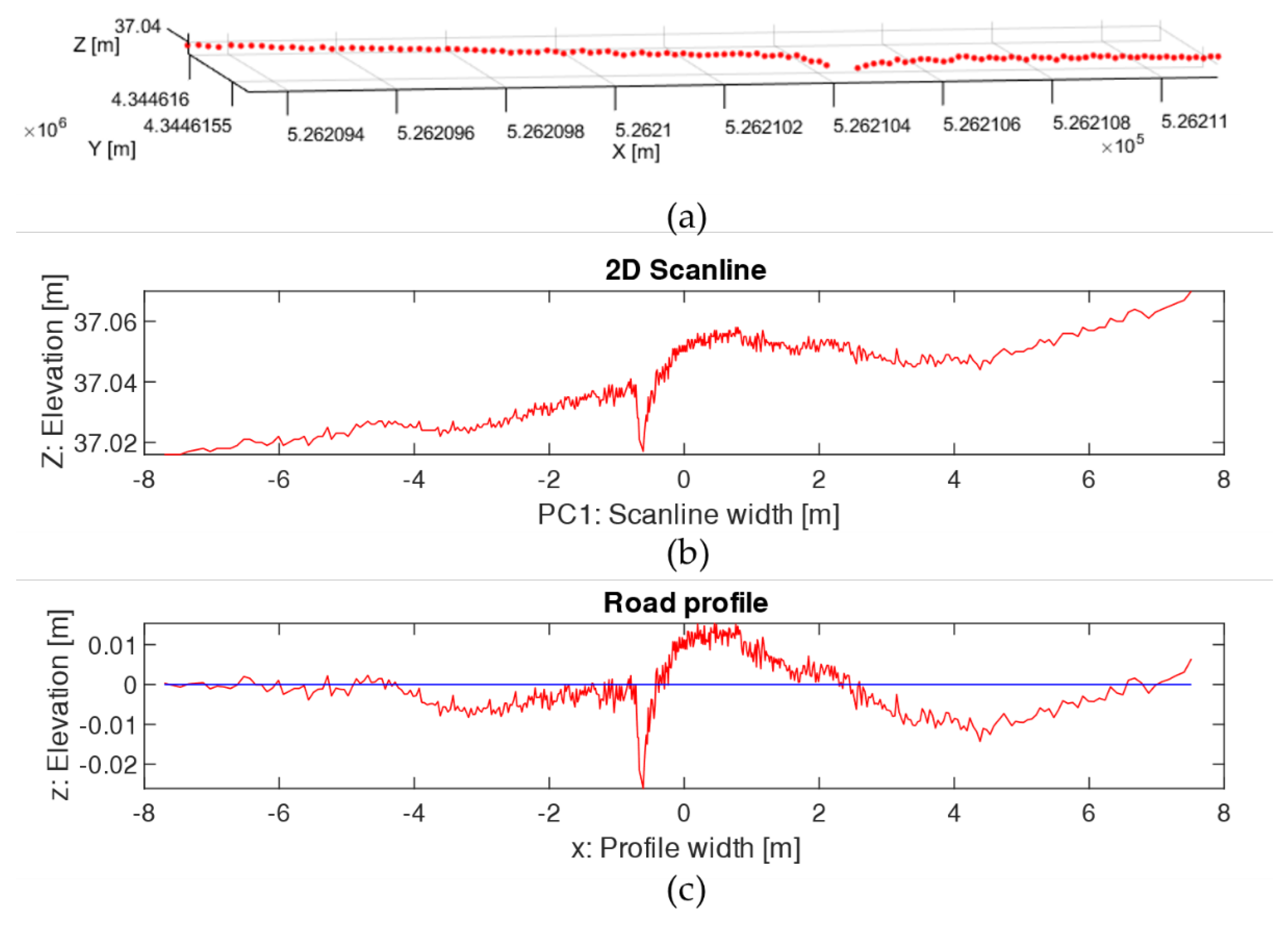 Pavement Crack Detection And Clustering Via Region Growing Algorithm From 3d Mls Point Clouds