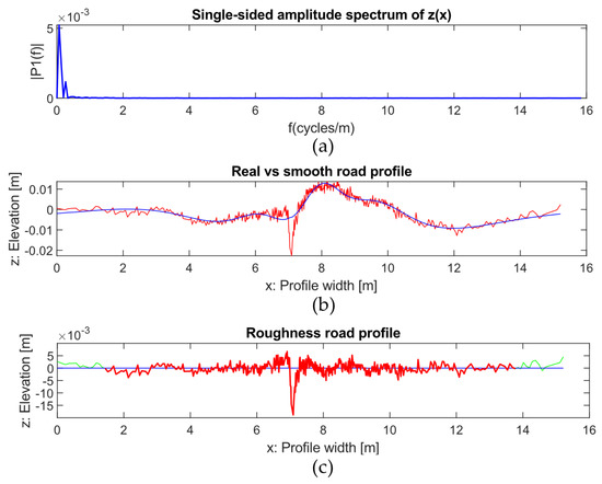 Pavement Crack Detection and Clustering via Region-Growing Algorithm from 3D MLS Point Clouds