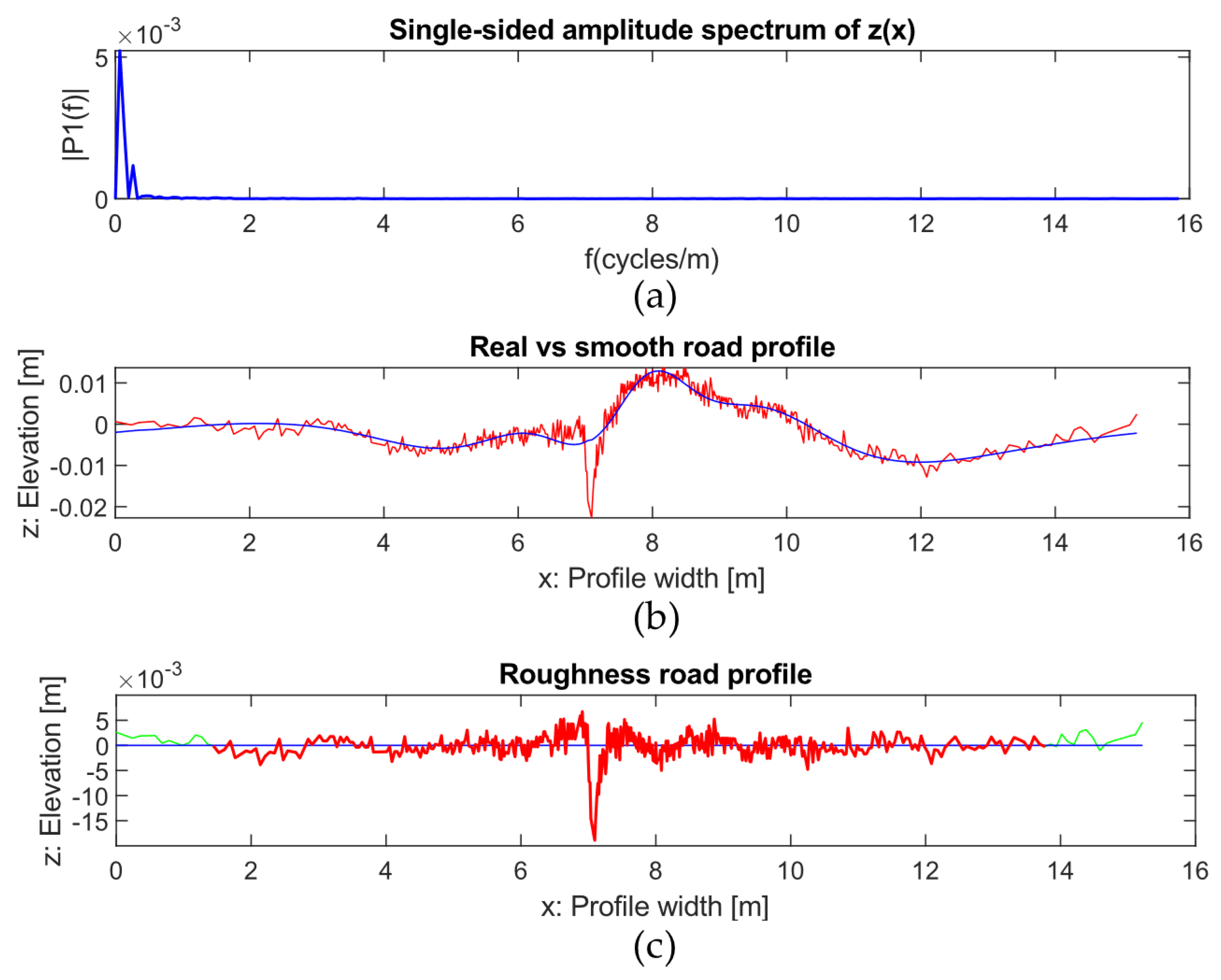 Pavement Crack Detection And Clustering Via Region Growing Algorithm From 3d Mls Point Clouds