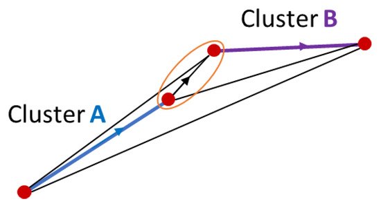Pavement Crack Detection And Clustering Via Region Growing Algorithm From 3d Mls Point Clouds