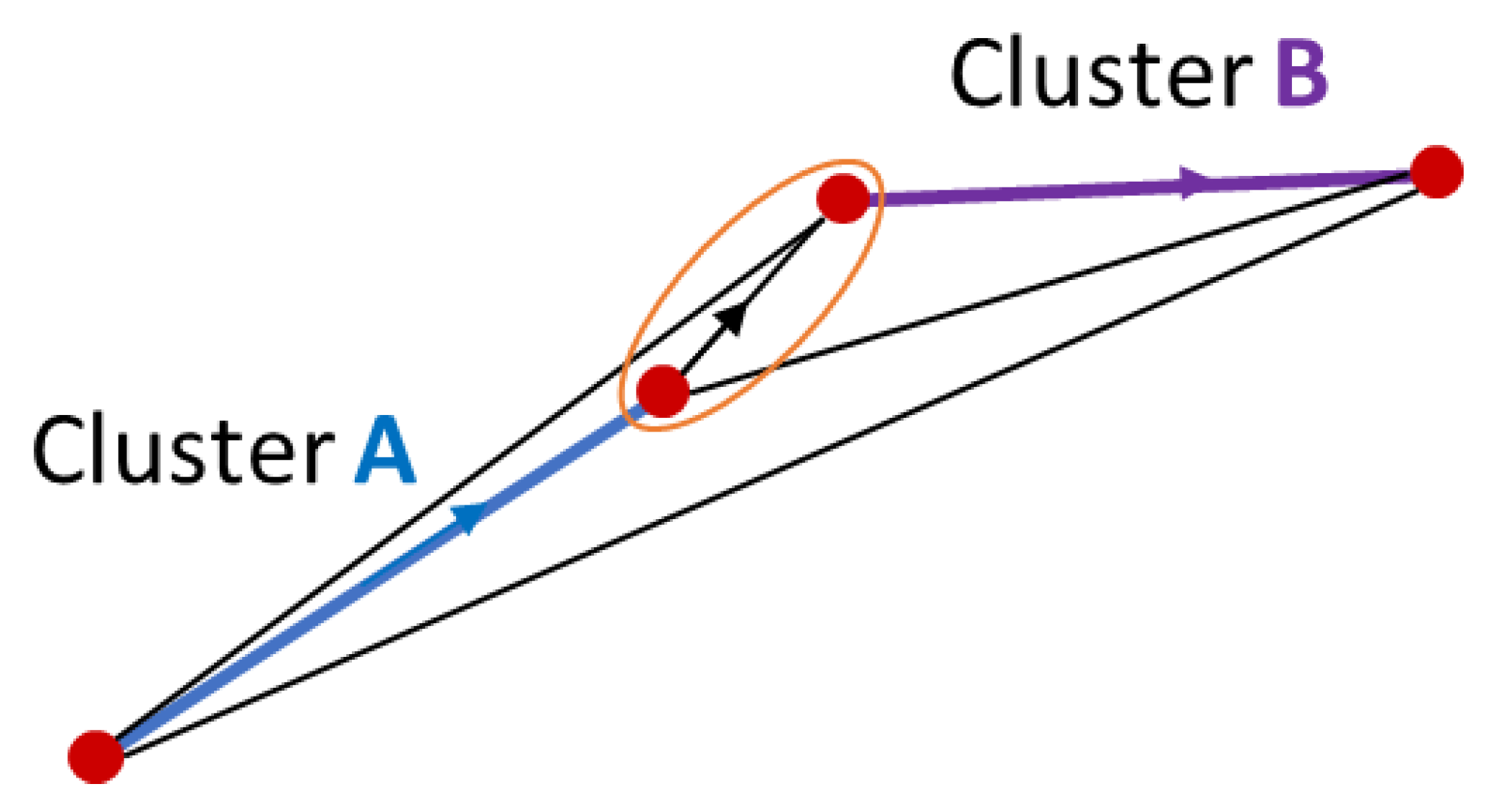 Pavement Crack Detection And Clustering Via Region Growing Algorithm From 3d Mls Point Clouds