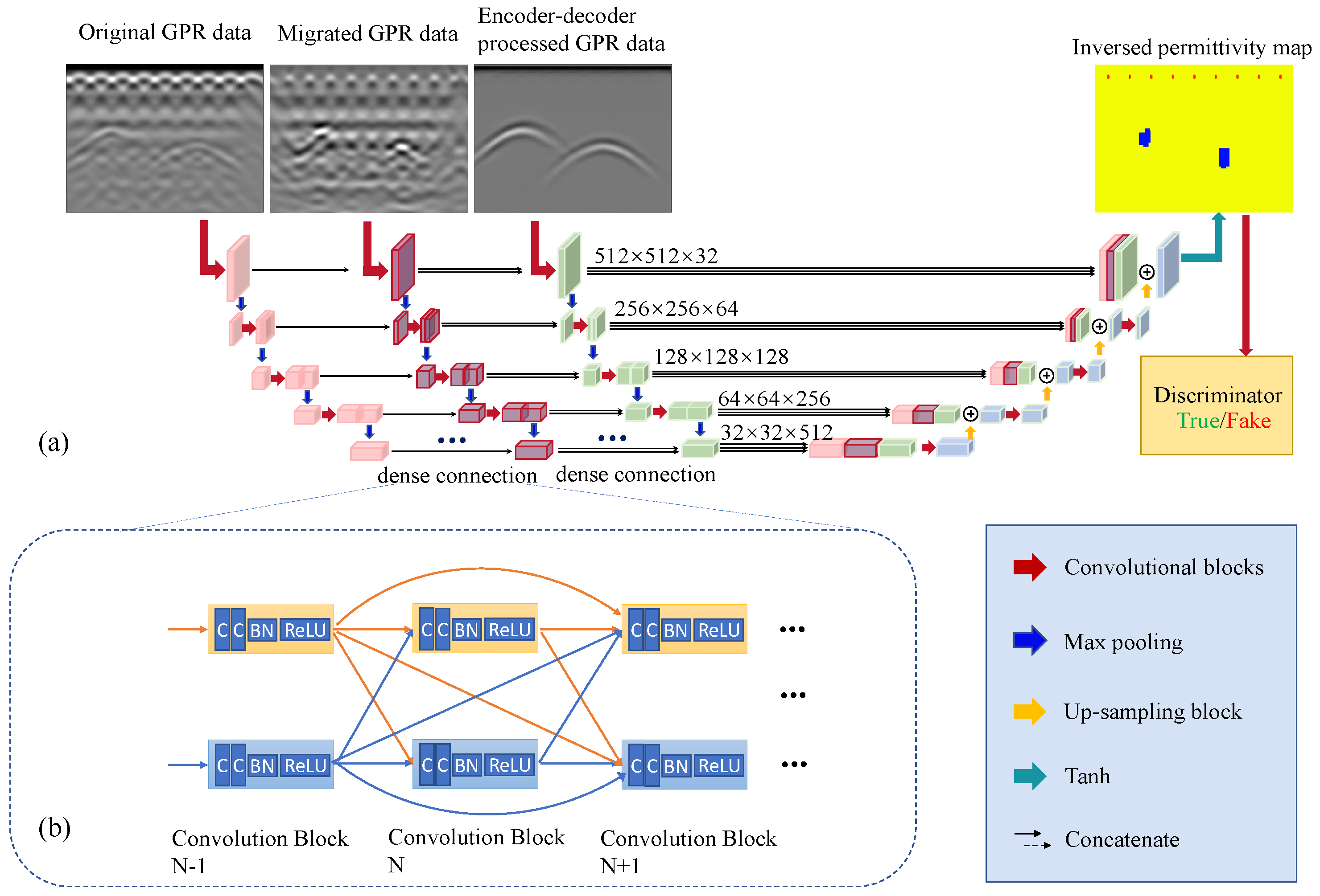 A Multi-Path Encoder Network for GPR Data Inversion to Improve Defect Detection in Reinforced ...