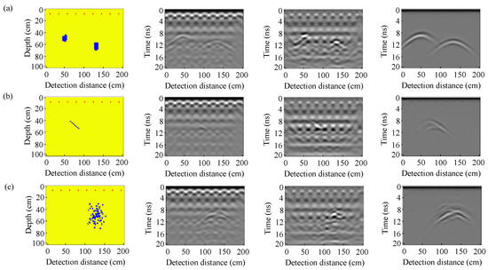 A Multi-Path Encoder Network for GPR Data Inversion to Improve Defect Detection in Reinforced ...