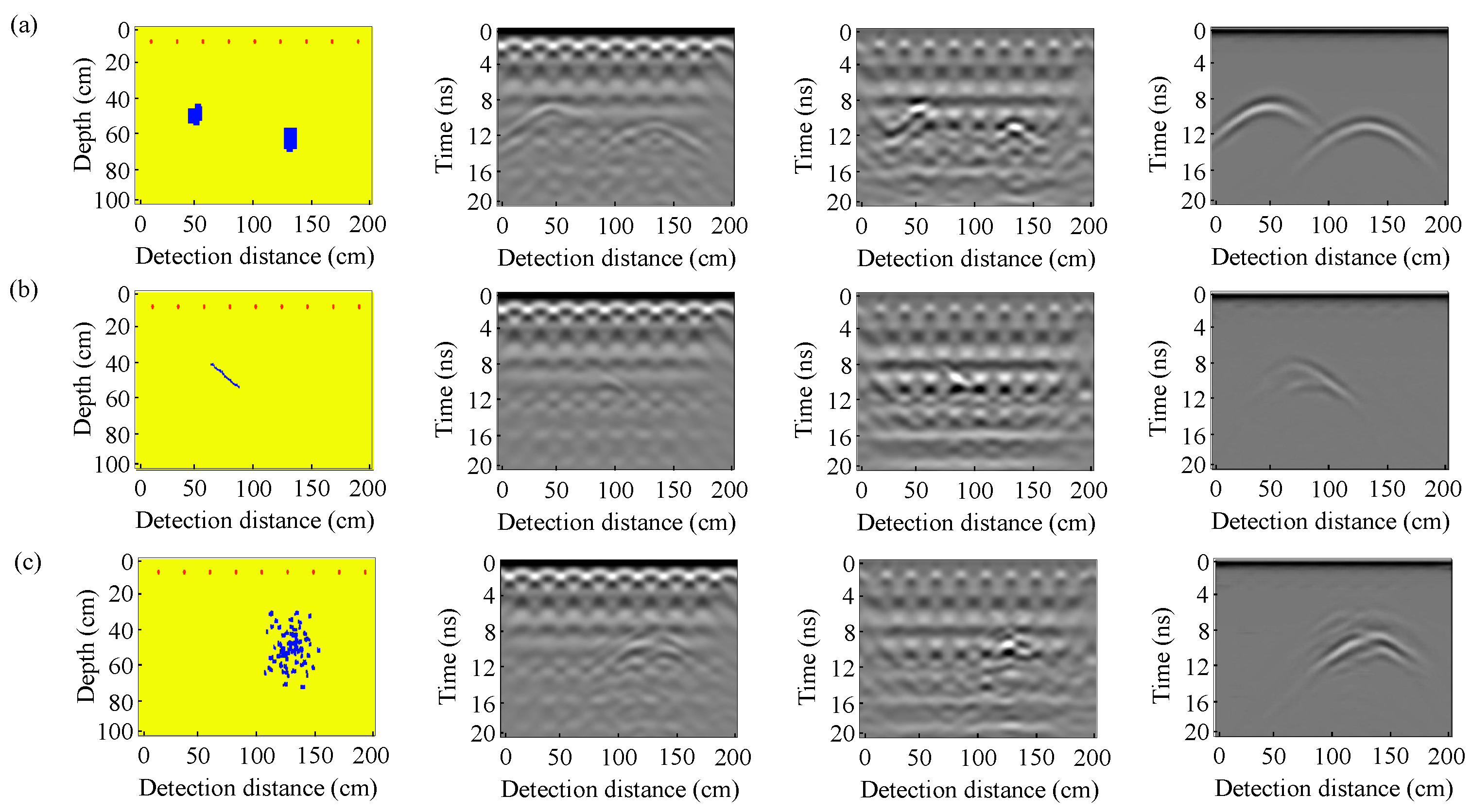 A Multi-Path Encoder Network for GPR Data Inversion to Improve Defect Detection in Reinforced ...