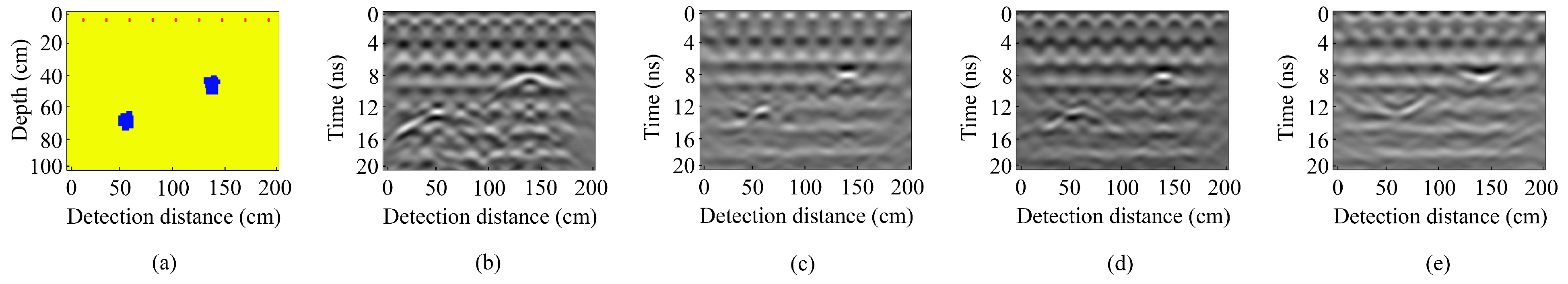 A Multi-Path Encoder Network for GPR Data Inversion to Improve Defect Detection in Reinforced ...