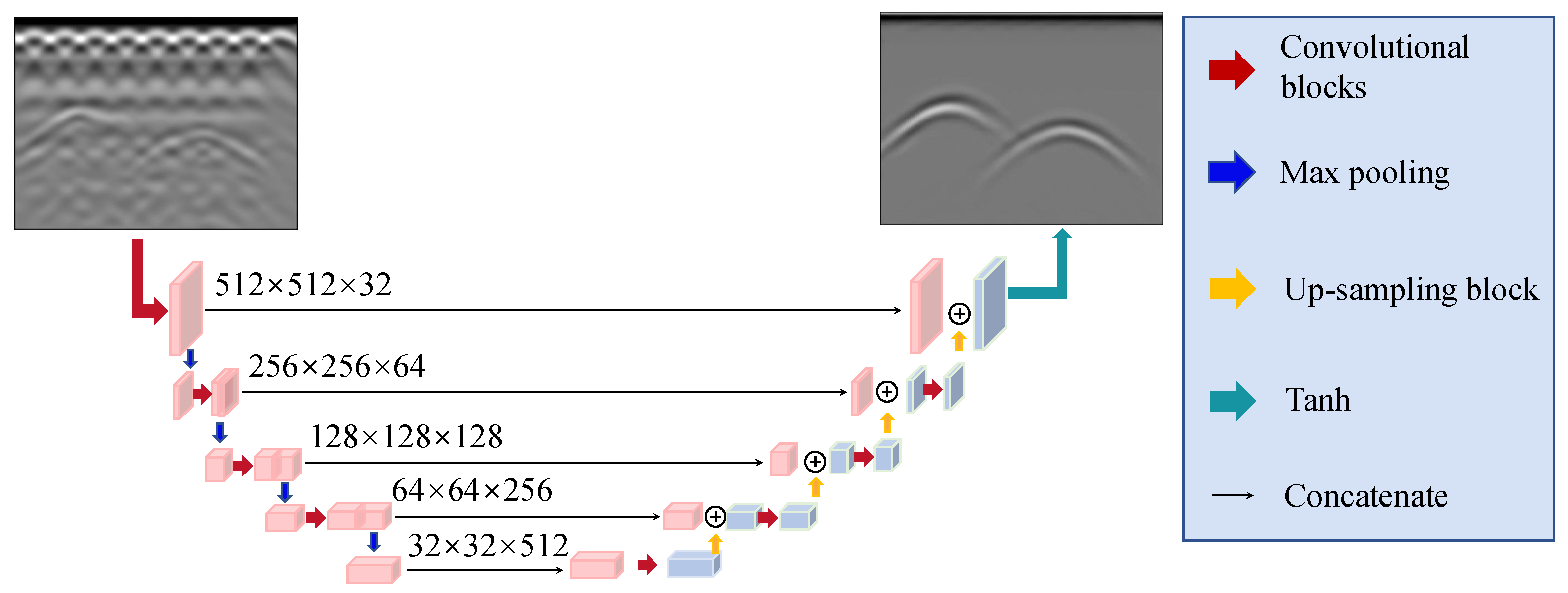 A Multi-Path Encoder Network for GPR Data Inversion to Improve Defect Detection in Reinforced ...
