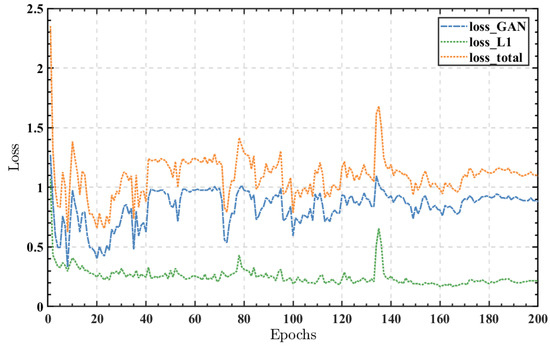 A Multi-Path Encoder Network for GPR Data Inversion to Improve Defect Detection in Reinforced ...