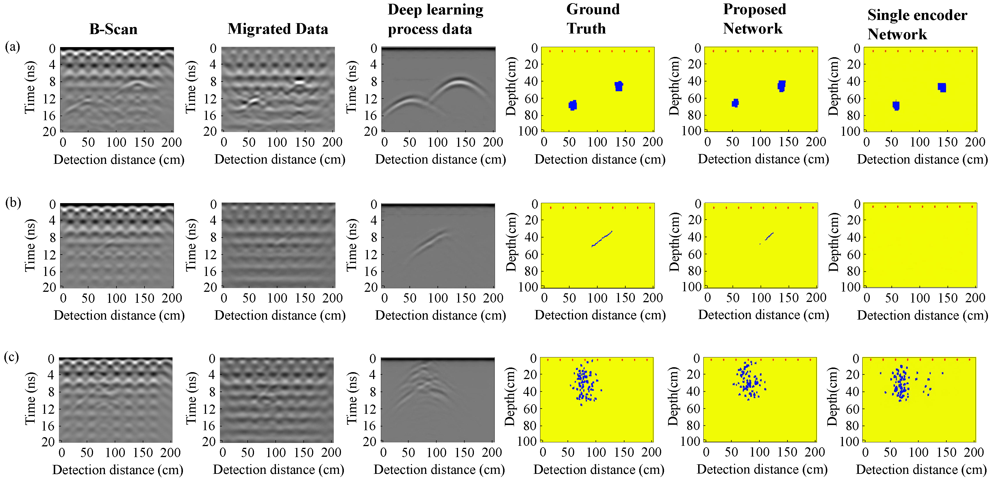 A Multi-Path Encoder Network for GPR Data Inversion to Improve Defect Detection in Reinforced ...