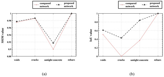 A Multi-Path Encoder Network for GPR Data Inversion to Improve Defect Detection in Reinforced ...