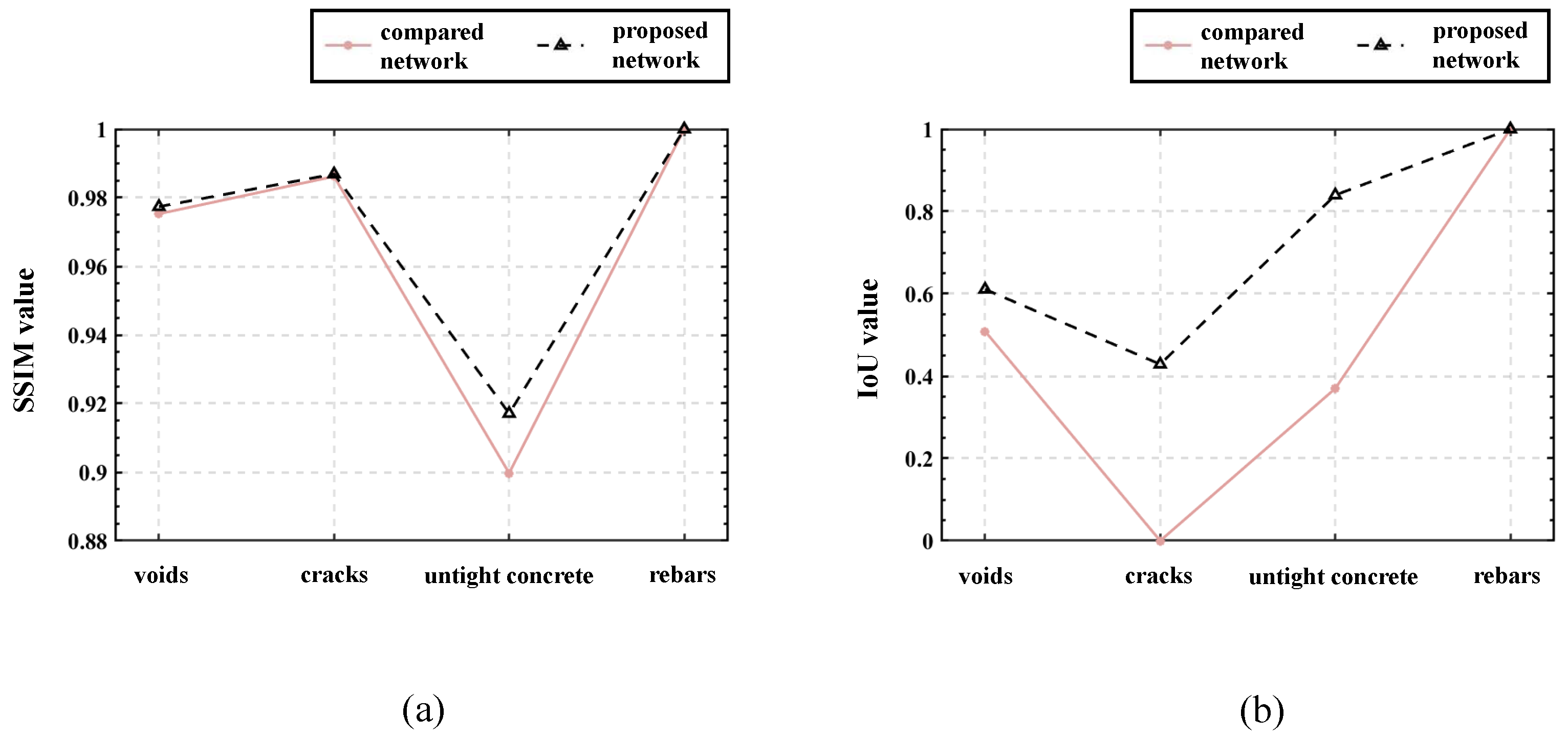 A Multi-Path Encoder Network for GPR Data Inversion to Improve Defect Detection in Reinforced ...