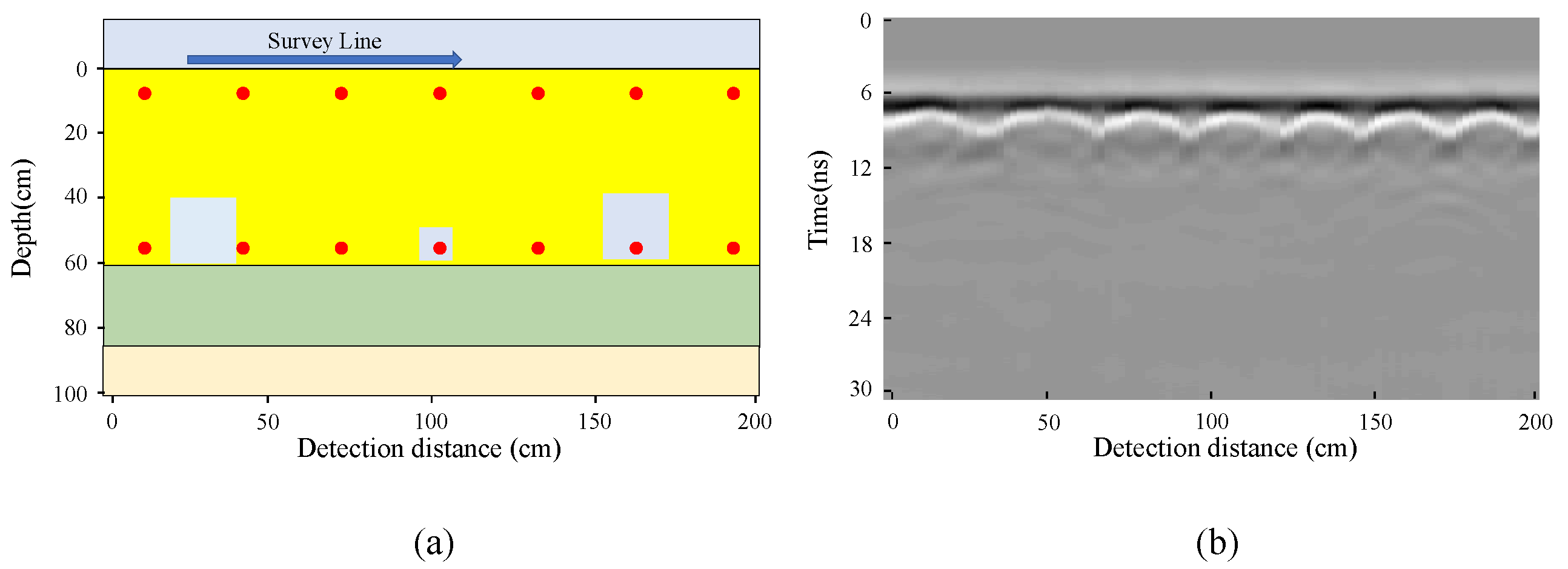 A Multi-Path Encoder Network for GPR Data Inversion to Improve Defect Detection in Reinforced ...