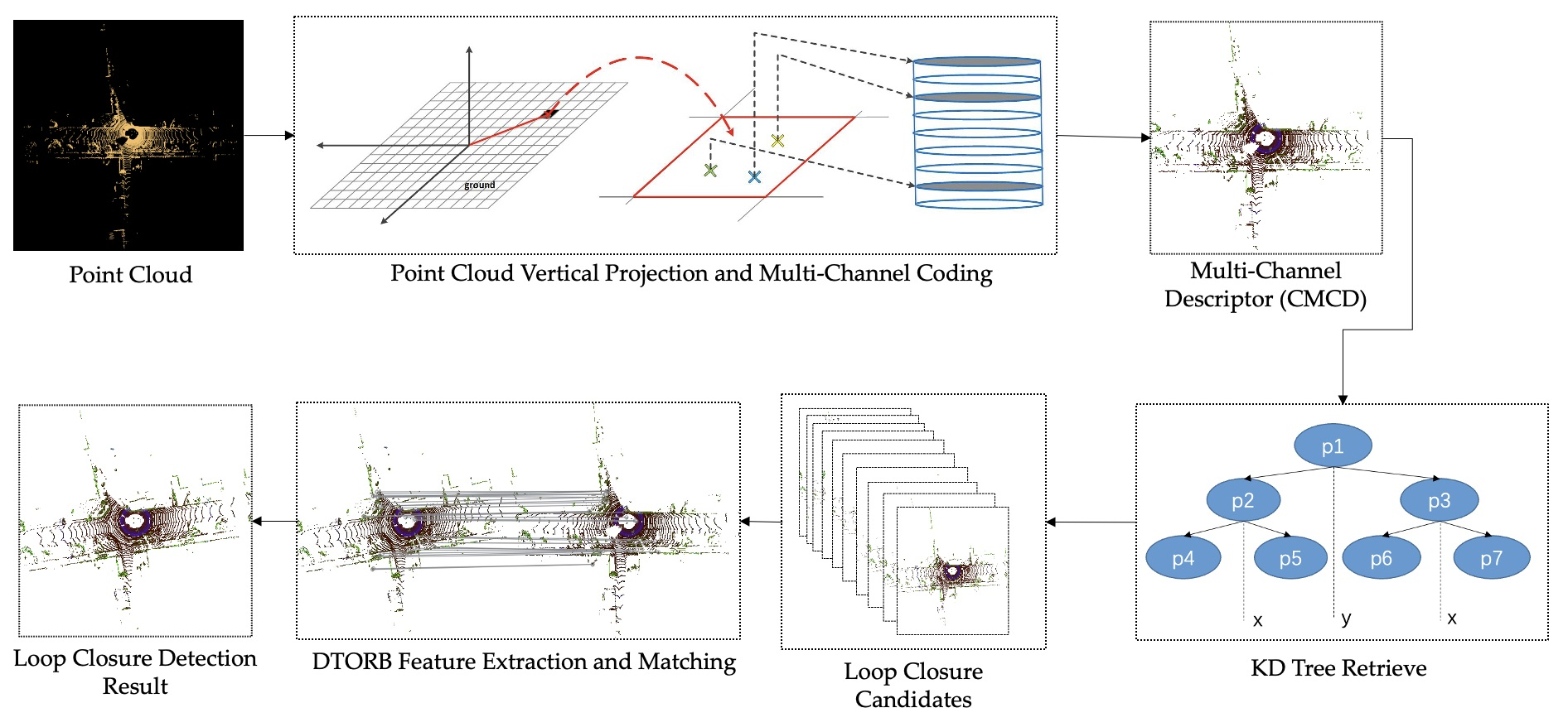 Remote Sensing | Free Full-Text | A Multi-Channel Descriptor for LiDAR-Based Loop Closure ...