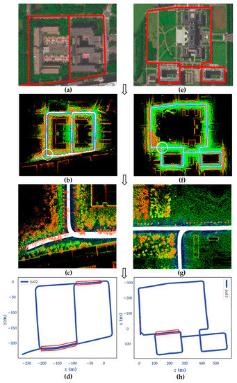 Remote Sensing | Free Full-Text | A Multi-Channel Descriptor for LiDAR-Based Loop Closure ...