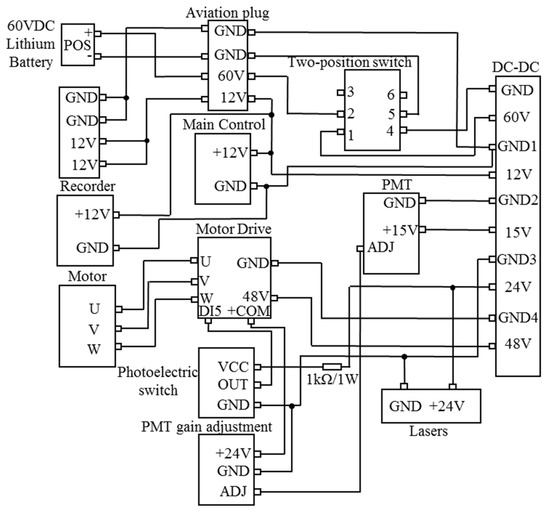 Development of a Lightweight Single-Band Bathymetric LiDAR